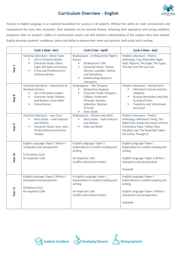 English – Castle Hall Academy
